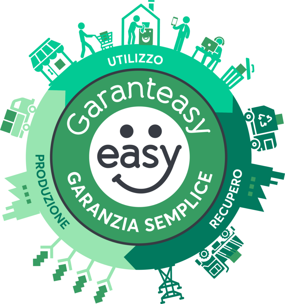 Sustainability of the life cycle of household appliances and electronic products - GARANTEASY ...